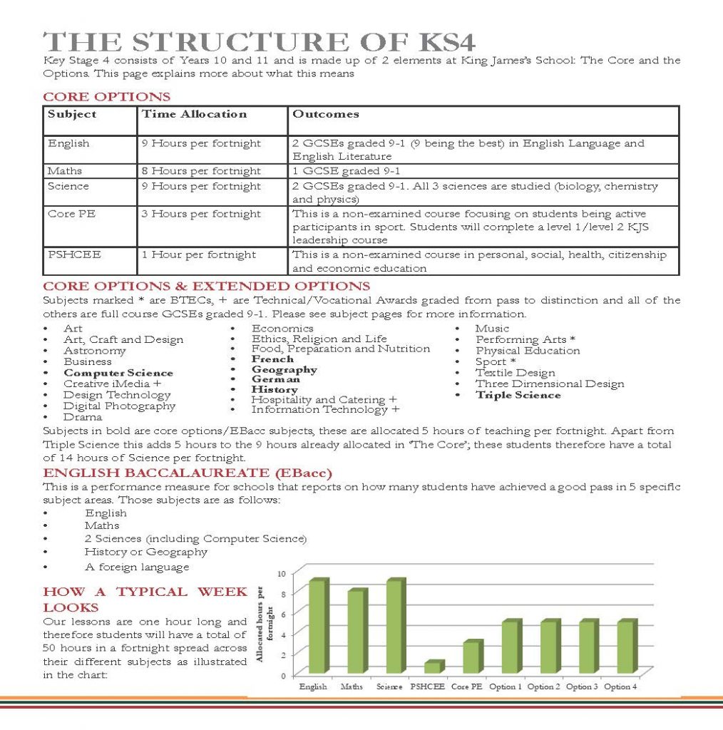 Key Stage 4 - King James's School