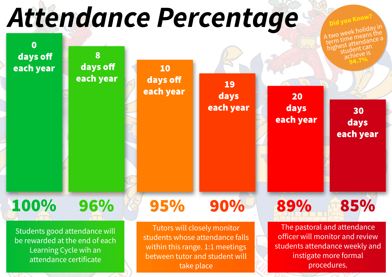 Attendance - King James's School